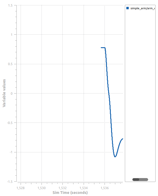 Plotting Gui Only Displays 10000 Points · Issue 2777 · Gazebosimgazebo Classic · Github 4397