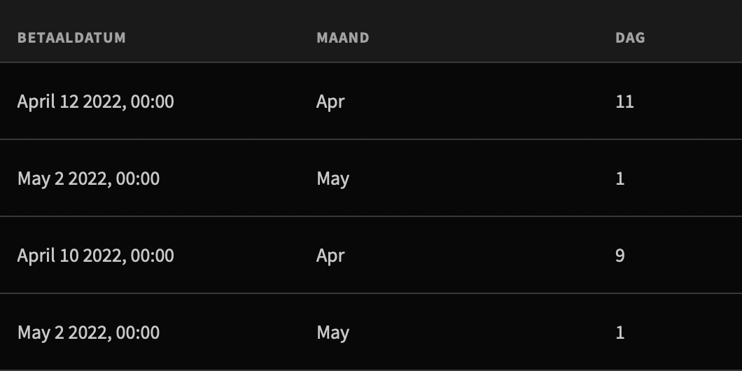 Formula Column Is Inaccurate When Picking Day From Date Column Issue