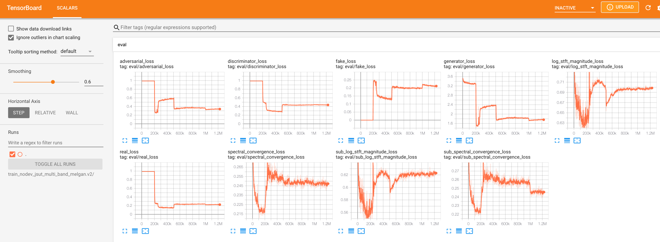 The large error for PQMF analysis and synthesis. · Issue #195 · kan ...