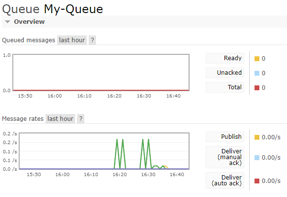 Set queue name for job consumer · MassTransit MassTransit · Discussion #4048 · GitHub
