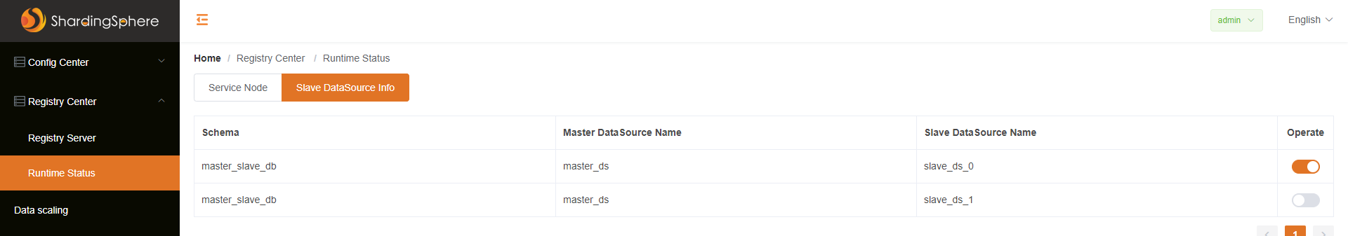 Sharding Proxy Registry Center Disable SlaveDB Doesn`t Work！ · Issue #5851 · apache ...