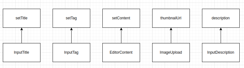 의존성 역전의 원칙 · Issue #48 · f-lab-edu/my-blog · GitHub