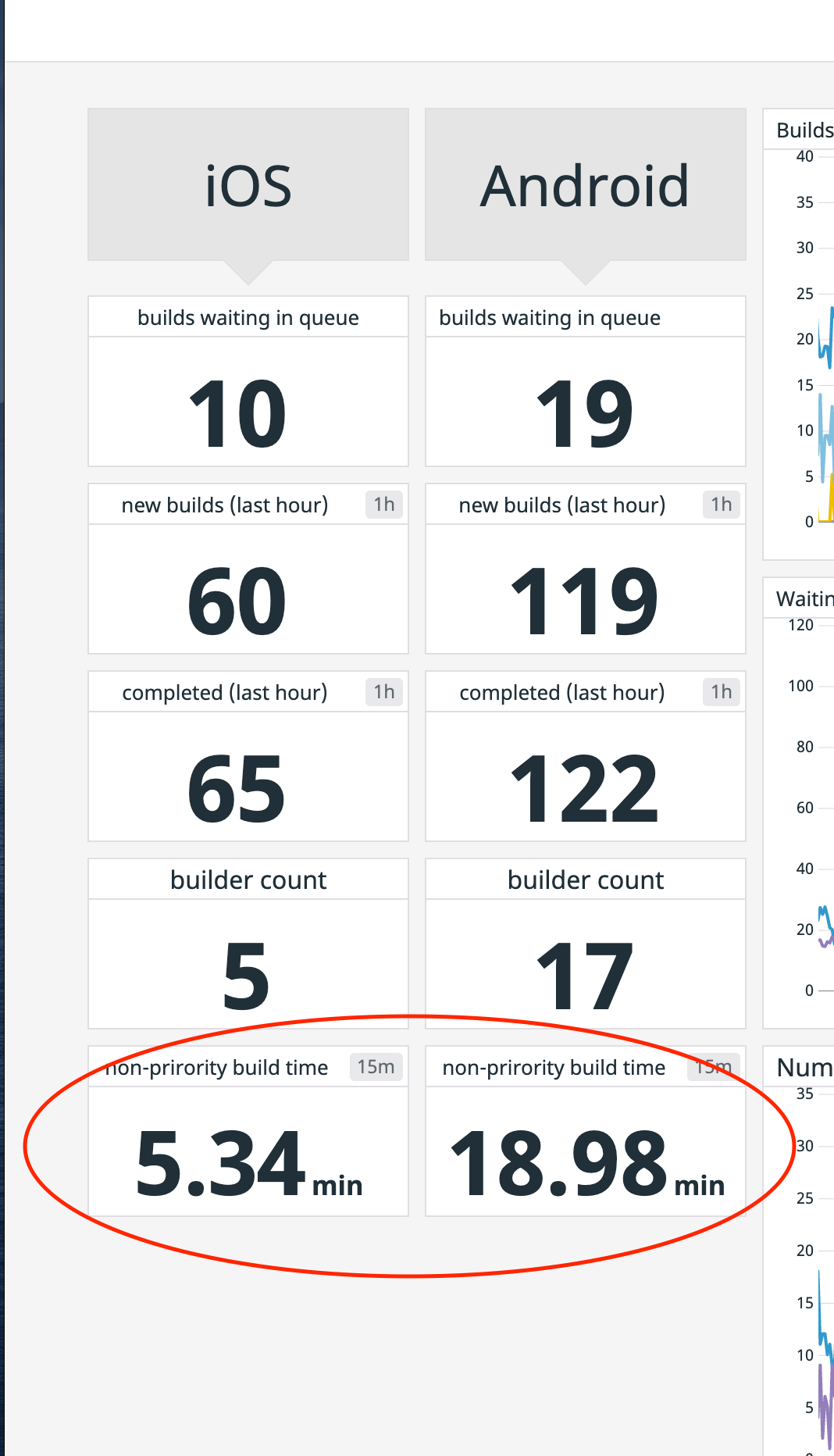 Add "Average Wait Time" indicator to the left-hand side of the ...
