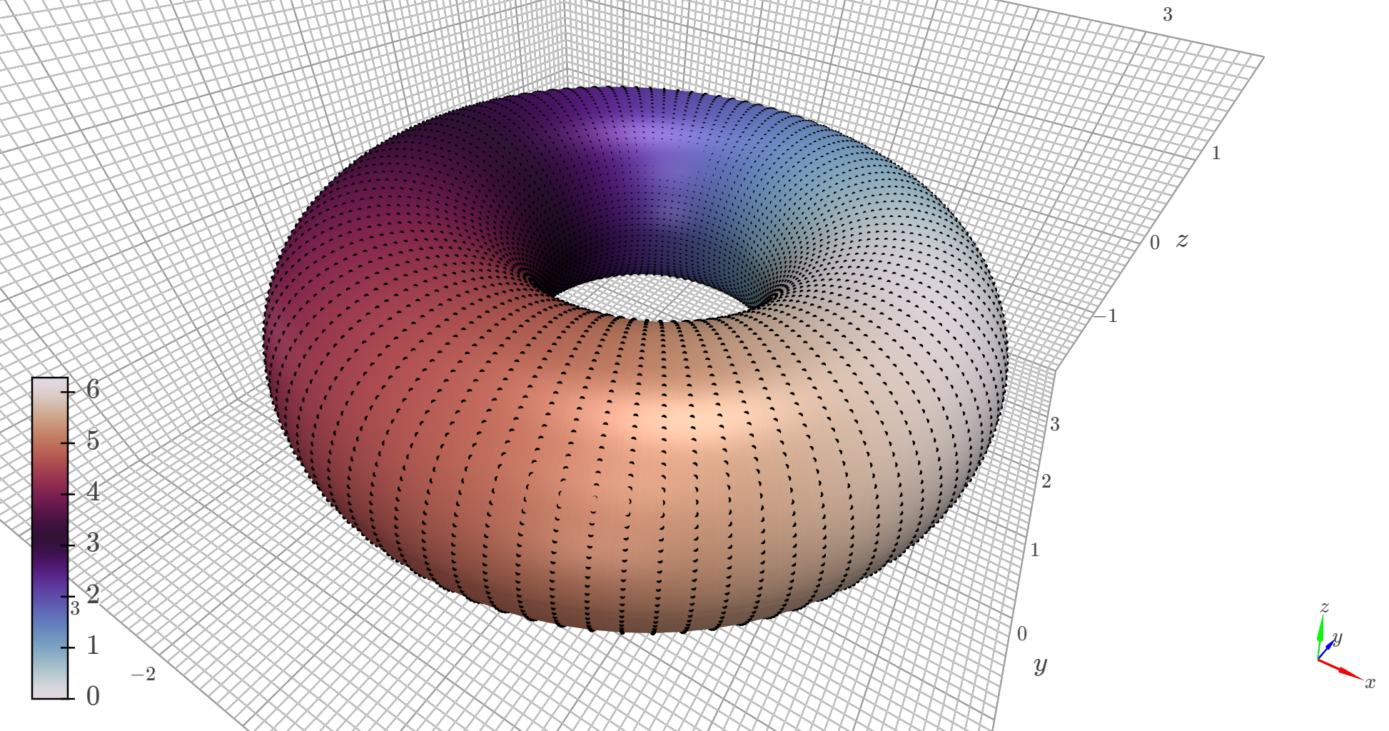 Support for periodic colour maps · Issue #239 · K3D-tools/K3D-jupyter ...