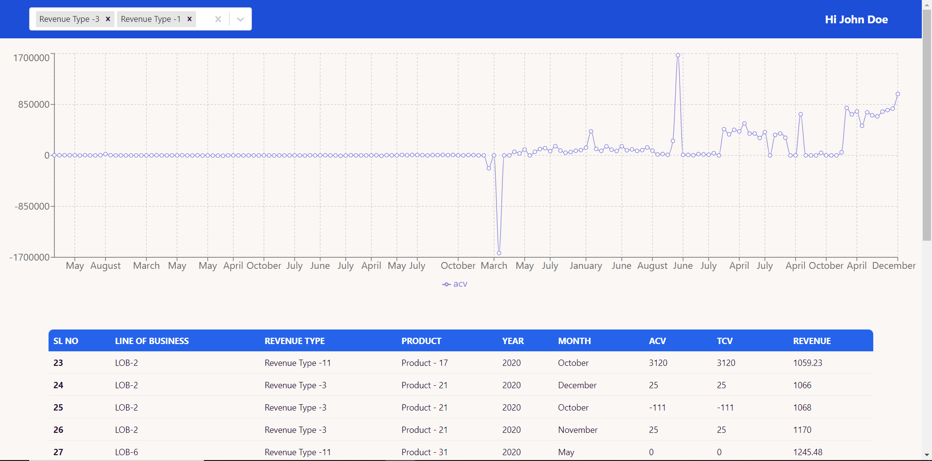 GitHub - chinmayakain/admin-panel: Finance Dashboard: An interactive platform with paginated ...