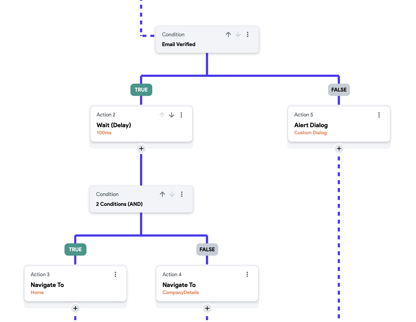 Verified E Mail Check Doesnt Work On First Click · Issue 1034 · Flutterflowflutterflow Issues