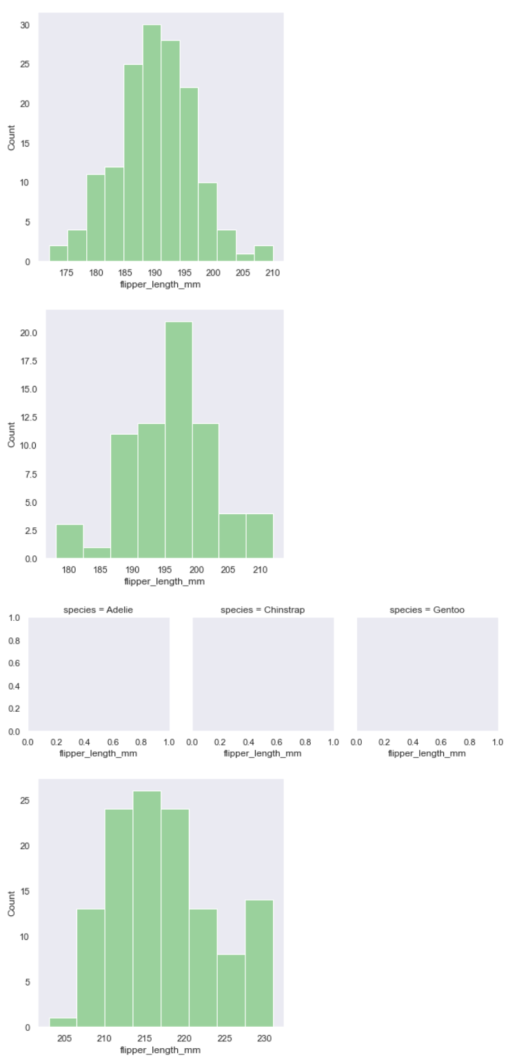facet and displot error? · Issue #2288 · mwaskom/seaborn · GitHub