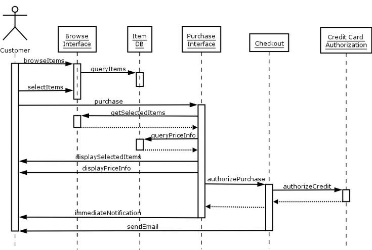 GitHub - RupamDeveloper/LP2-practicals