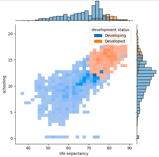 GitHub - SLMath/Life-Expectancy-Analysis: Analyzing the Life Expectancy ...