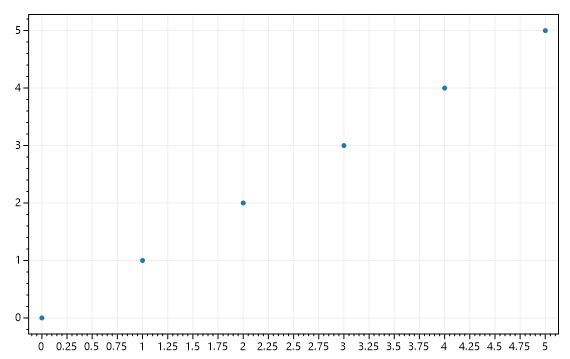 How can I remove the lines between points in a scatter plot? · ScottPlot ScottPlot · Discussion ...