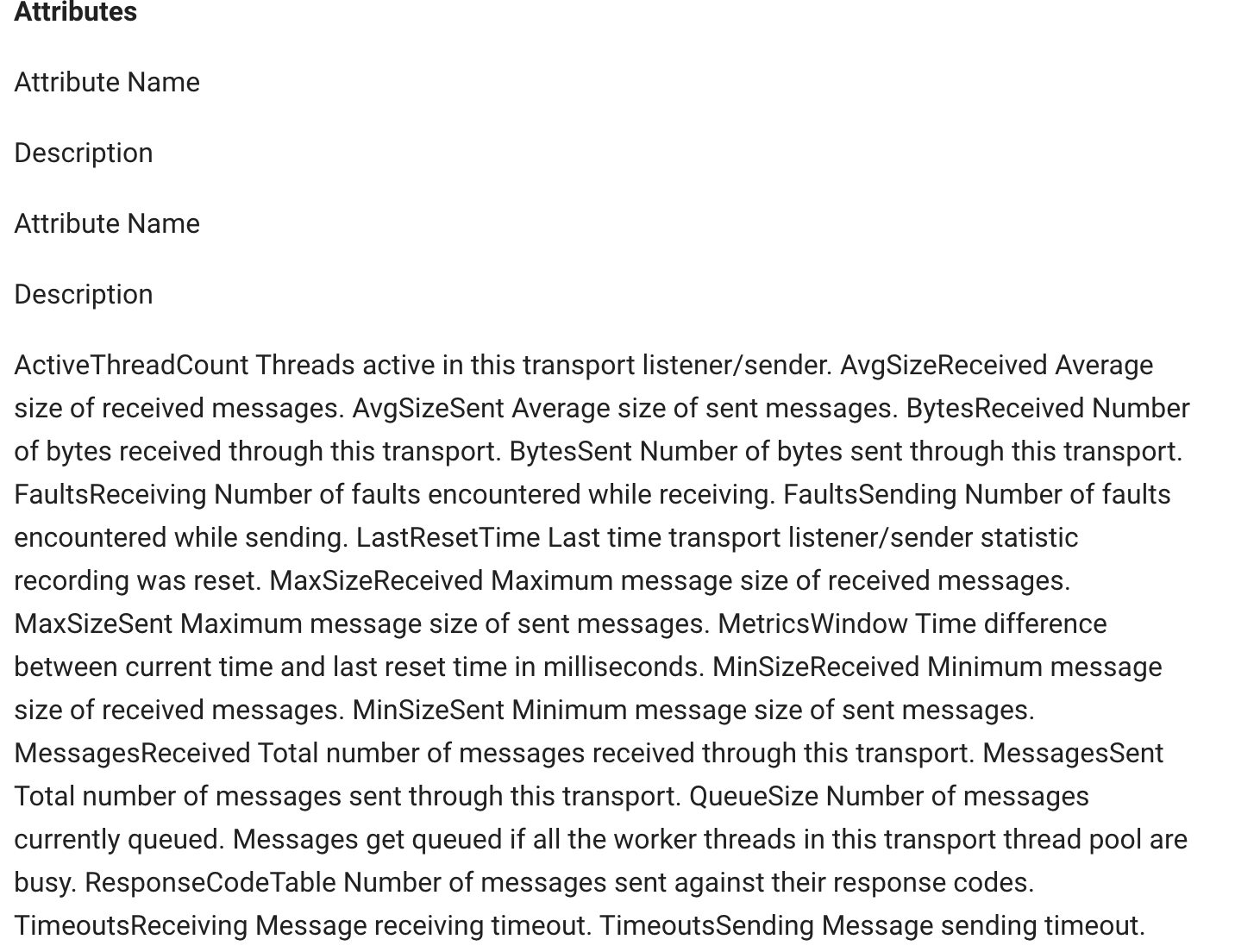 Doc Feedback:formatting issues · Issue #294 · wso2/docs-apim · GitHub