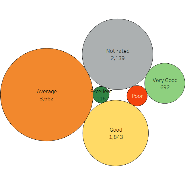 Github Shristecadata Exploration Using Tableau Visualizing Zomatos 9610