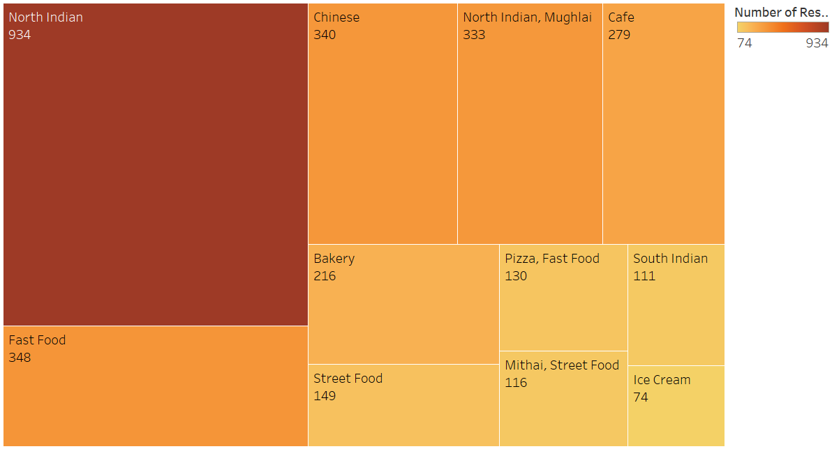 GitHub - shristeca/Data-Exploration-using-Tableau: Visualizing Zomato's ...