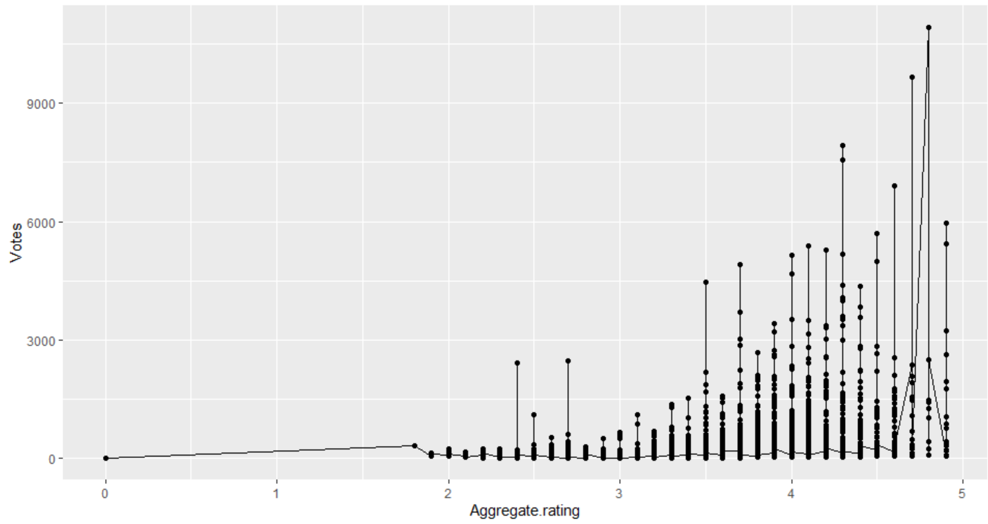 GitHub - shristeca/Data-Exploration-using-Tableau: Visualizing Zomato's work in India using Tableau