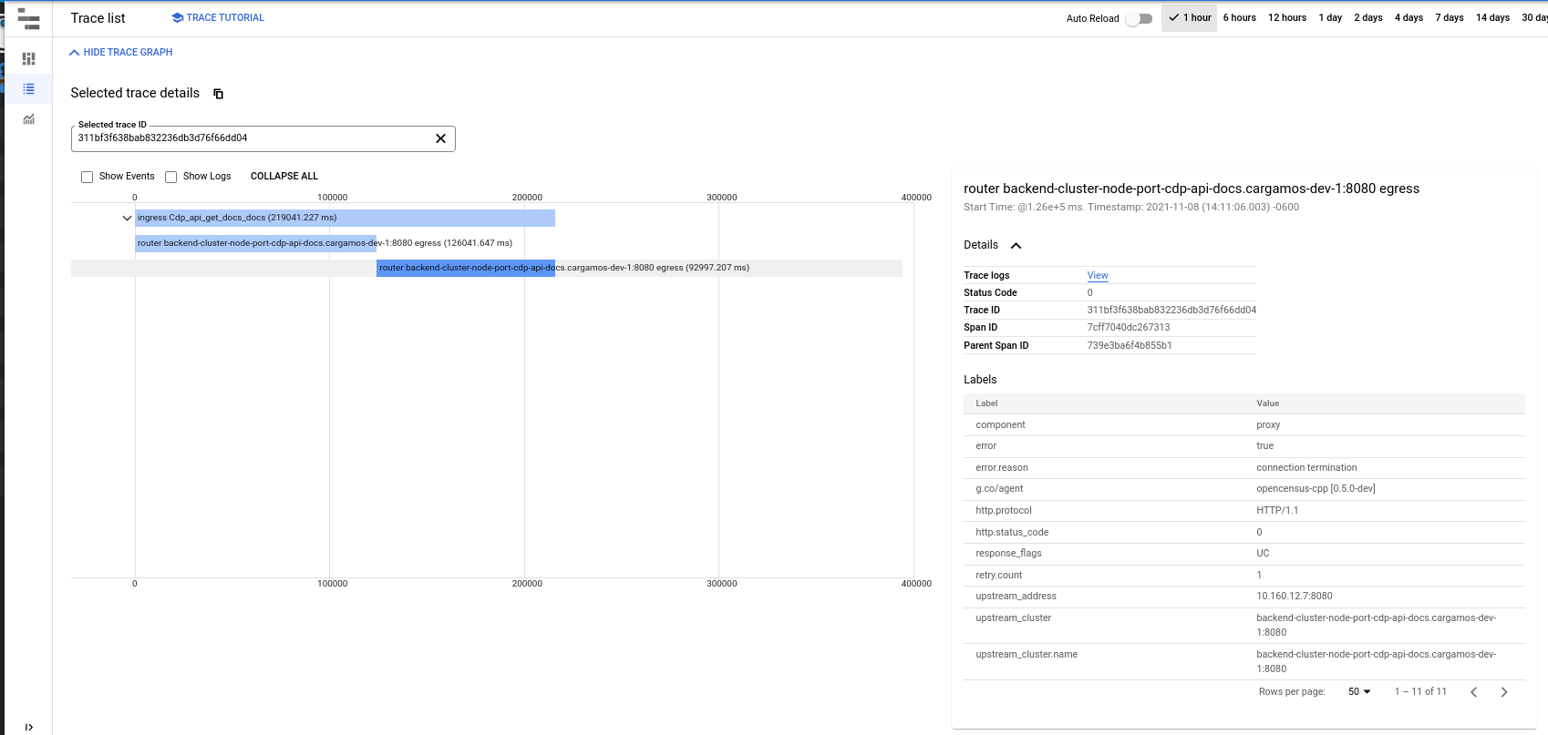 ESPv2 takes too long to process requests. · Issue #635 · GoogleCloudPlatform/esp-v2 · GitHub