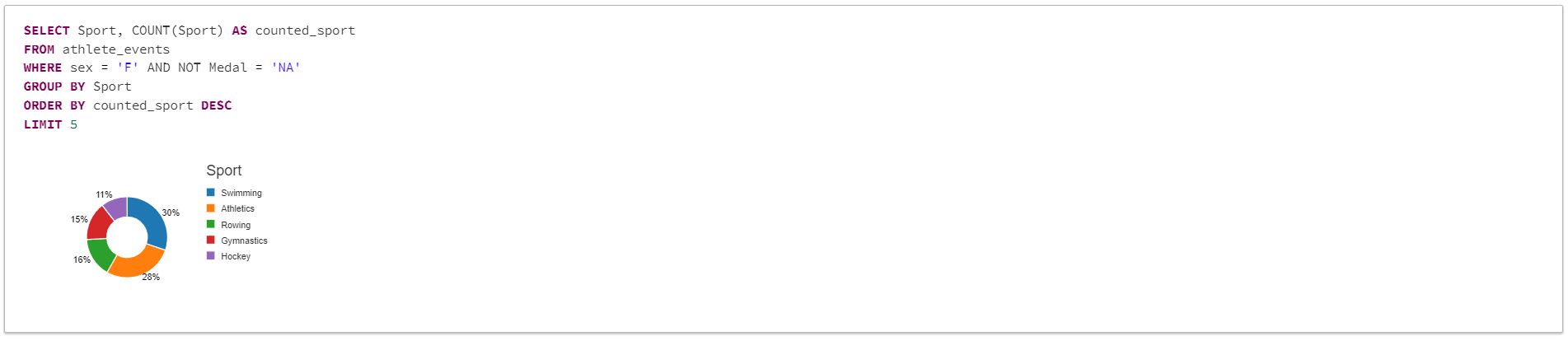 GitHub - Gulchachak/SQL-for-Data-Science-Capstone-Project: This is the final course of Learn SQL ...