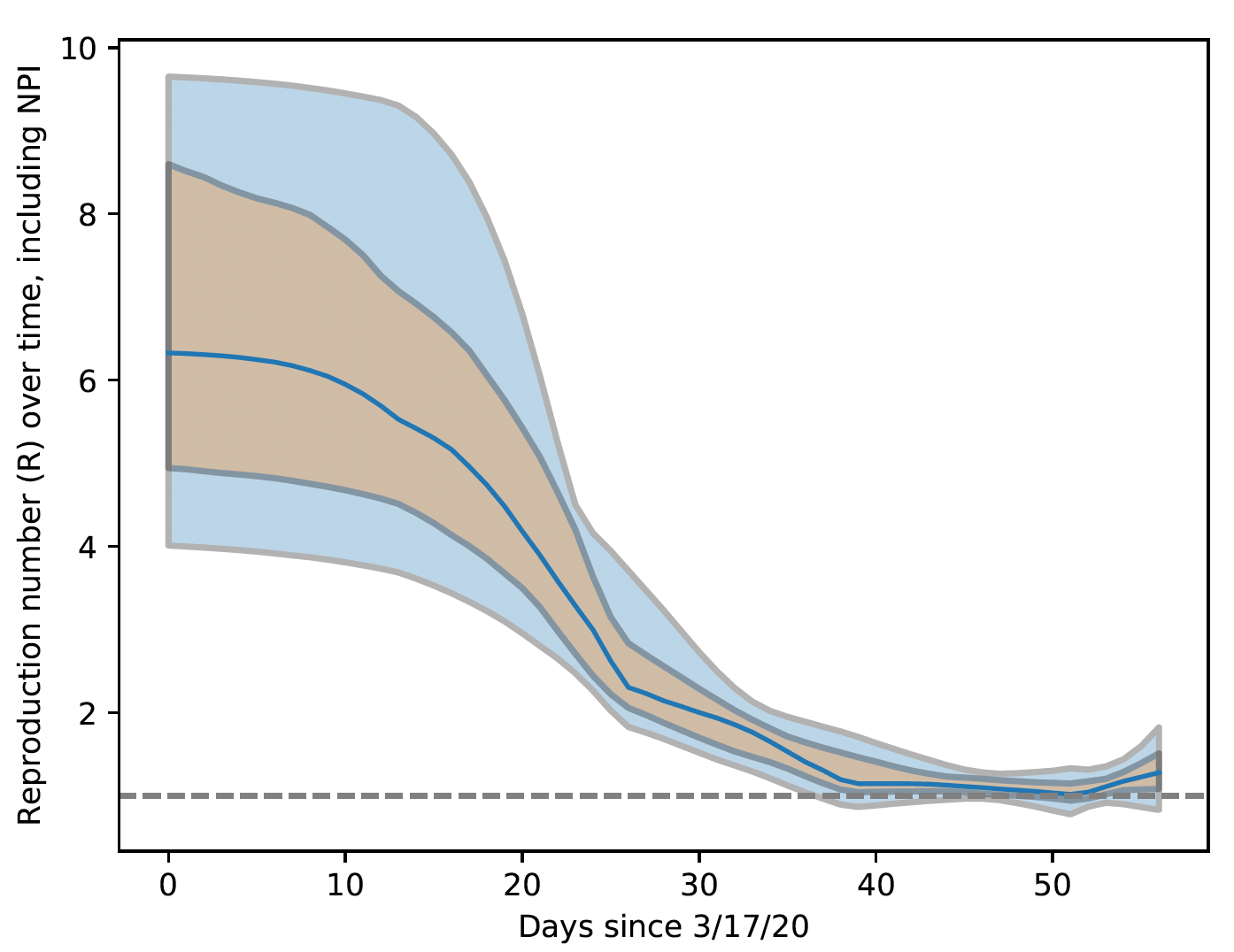 Inconsistent chime_sims (acd_dev) runs · Issue #71 · pennsignals/bayes-chime · GitHub
