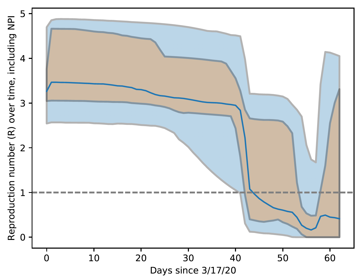 Inconsistent chime_sims (acd_dev) runs · Issue #71 · pennsignals/bayes-chime · GitHub