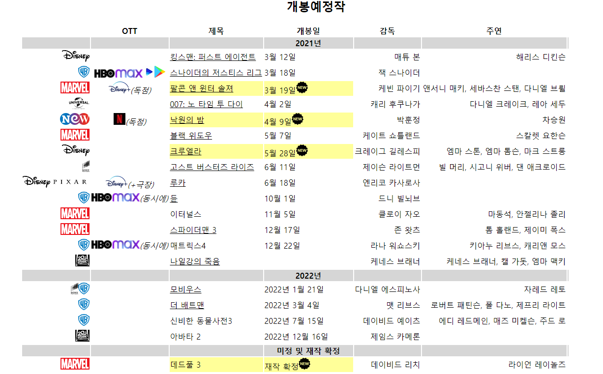 GitHub - solomon7443/movie_release