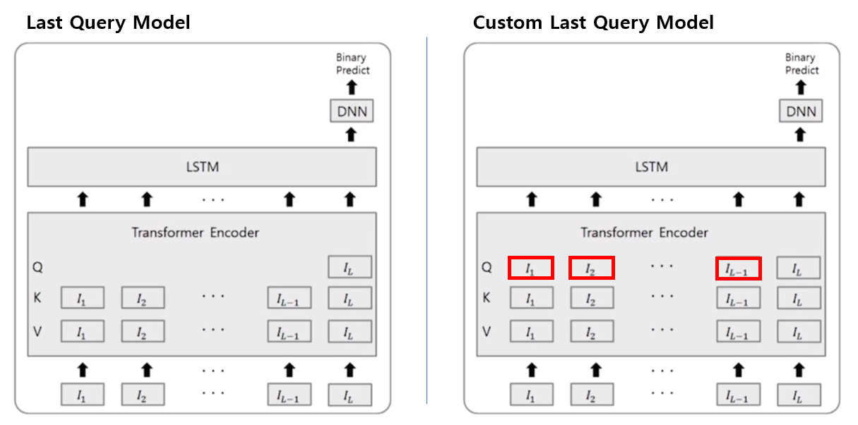 GitHub - bcaitech1/DKT_team_DiKi_Repo: #p-stage-4-dkt-5조-diki