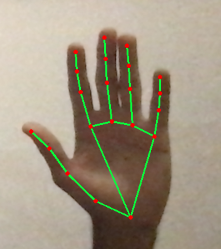 GitHub - kitmehta/Virtual-white-board-using-Google-pipeline-and-open-cv ...