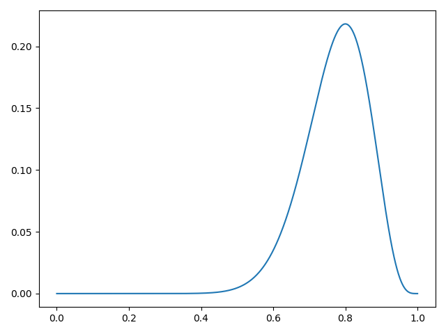 GitHub - roxas1533/practice_Classification: Classification with Softmax ...