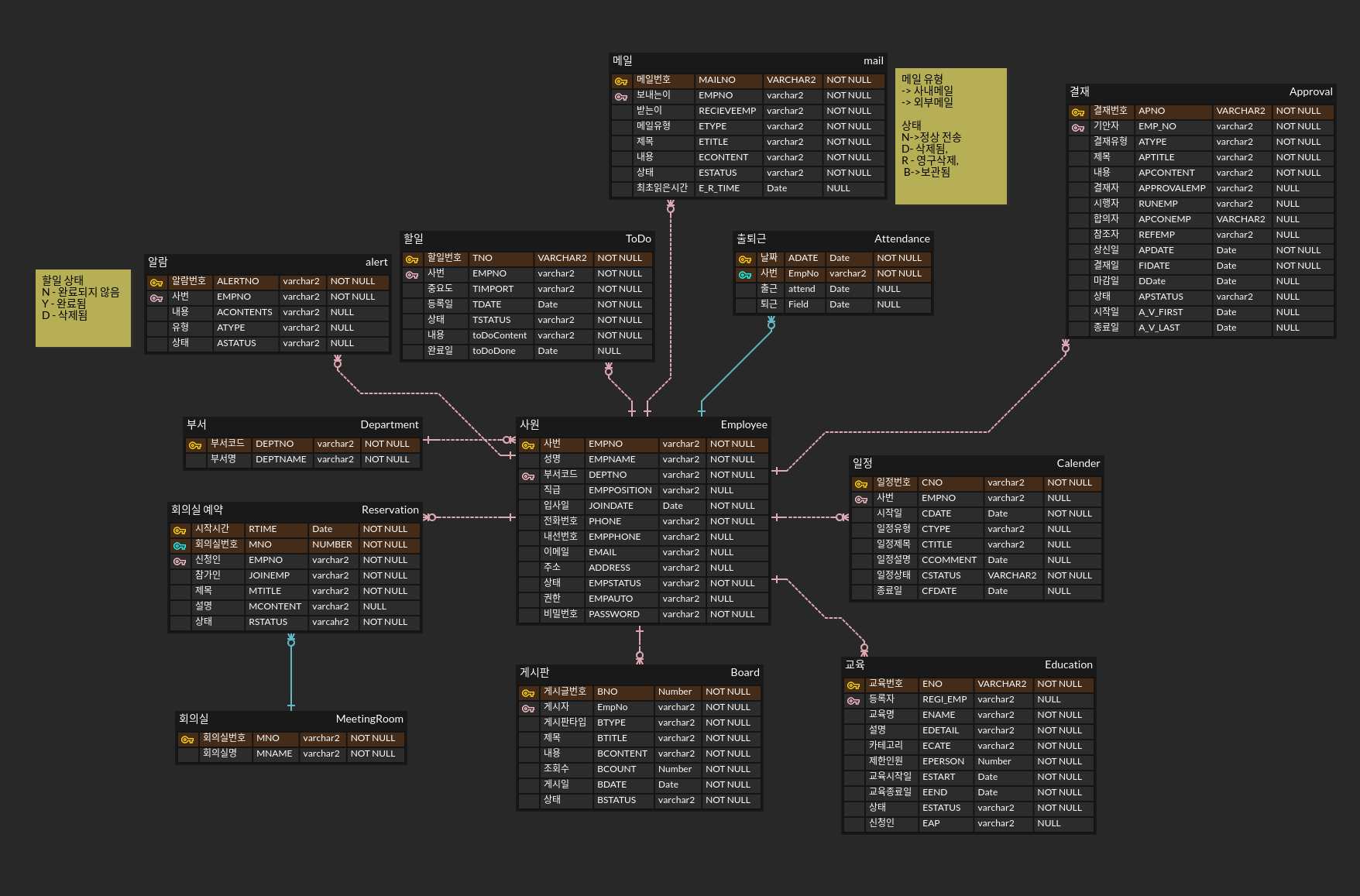 GitHub - choiseoran/eeum: GroupWare program_4weeks project