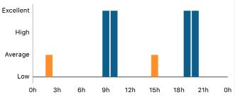 removing space between two adjacent bars · Issue #132 · wuxudong/react-native-charts-wrapper ...