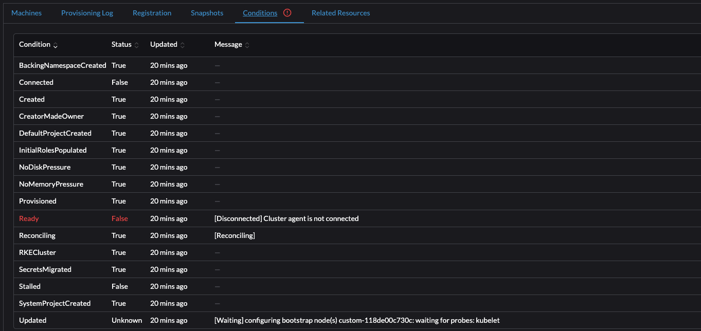 Creating a custom RKE2 cluster on distributed nodes causes `waiting for probes` error, resulting ...
