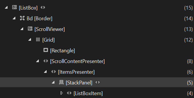 Groupstyle Cause Listbox To Use The Wrong Itempanel · Issue 7828 · Dotnetwpf · Github