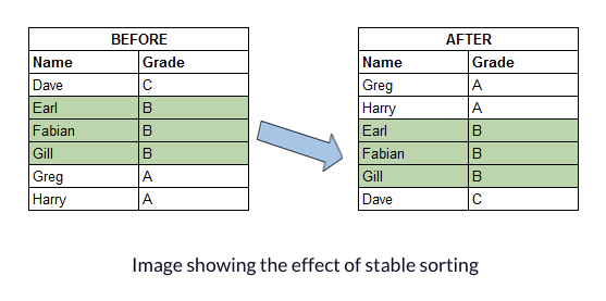 Data Structures and Algorithms basics | Joeyful