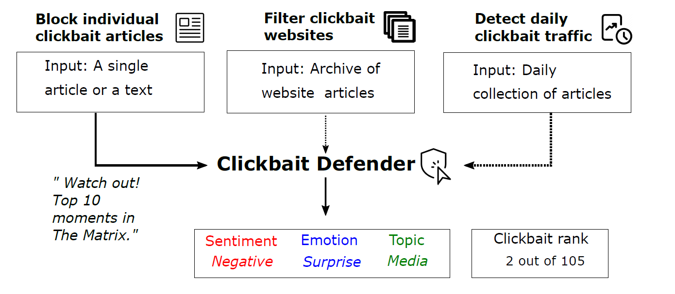 GitHub - lukablagoje/citadel_correlation_one_global_phd_datathon_2023: Welcome to my project ...