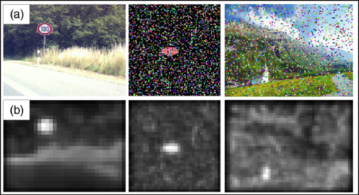 Inconsistency Between Code Output and Paper Results · Issue #6 · akisatok/pySaliencyMap · GitHub