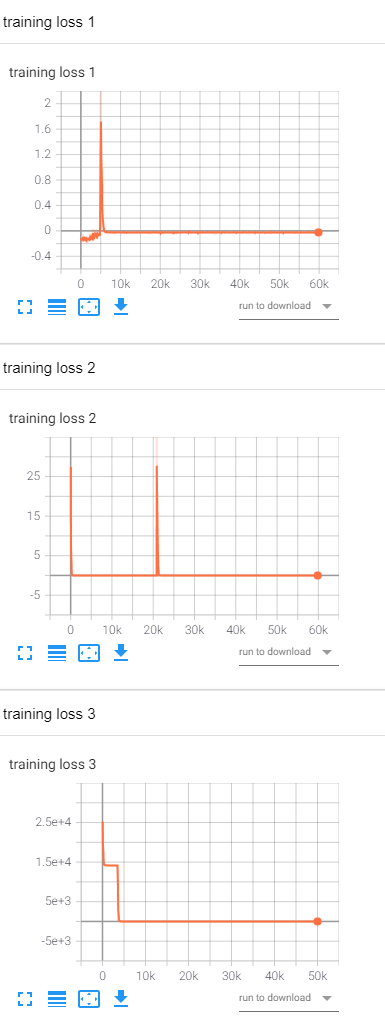 Unable to reproduce results for OASIS dataset · Issue #11 · cwmok/LapIRN · GitHub