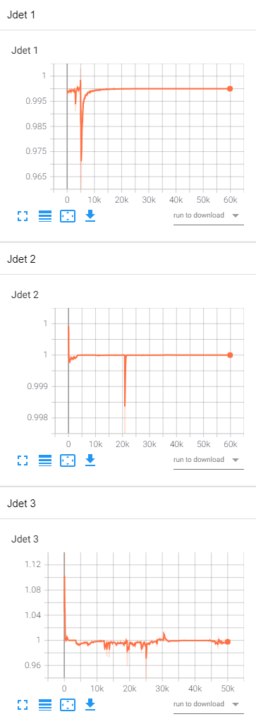 Unable to reproduce results for OASIS dataset · Issue #11 · cwmok/LapIRN · GitHub