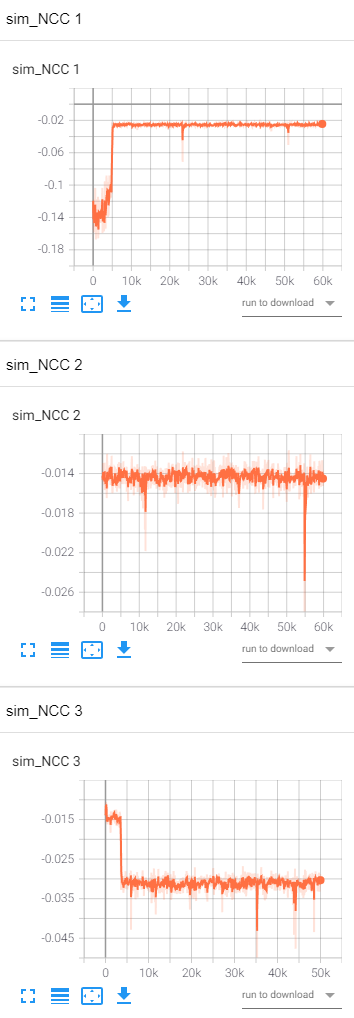 Unable to reproduce results for OASIS dataset · Issue #11 · cwmok/LapIRN · GitHub