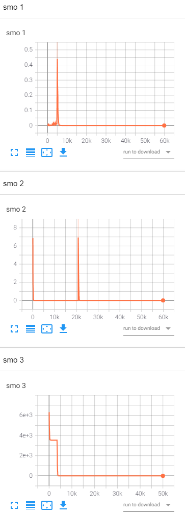 Unable to reproduce results for OASIS dataset · Issue #11 · cwmok/LapIRN · GitHub