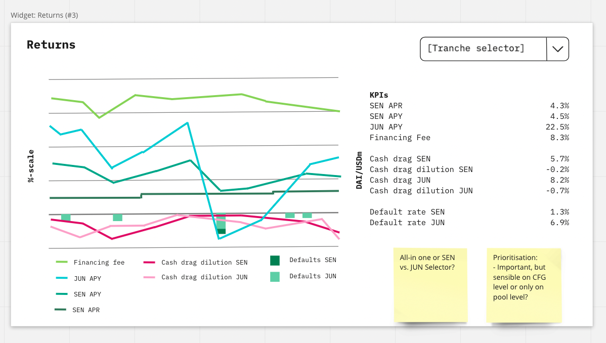 Show Returns Chart Widget · Issue 24 · Embrio Techcentrifuge Insights · Github