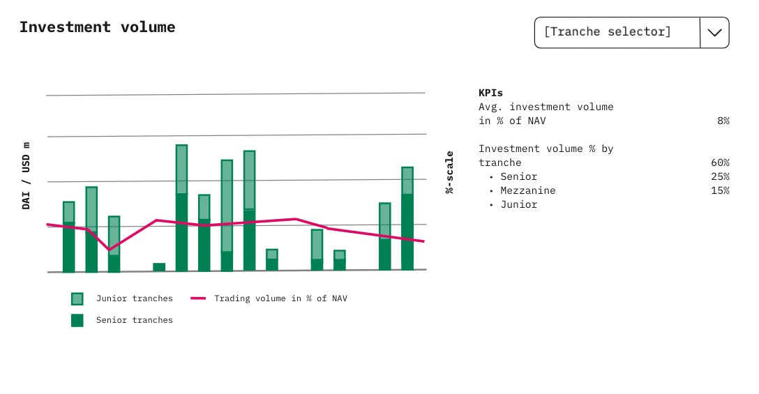 Show Investment Volume Chart Widget · Issue 25 · Embrio Techcentrifuge Insights · Github