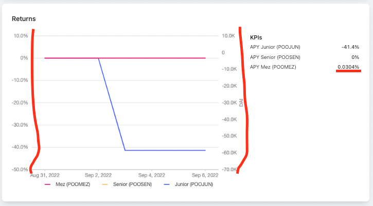 Implement rounding in widgets · Issue #87 · embrio-tech/centrifuge-insights · GitHub