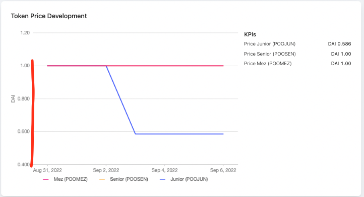 Implement rounding in widgets · Issue #87 · embrio-tech/centrifuge-insights · GitHub