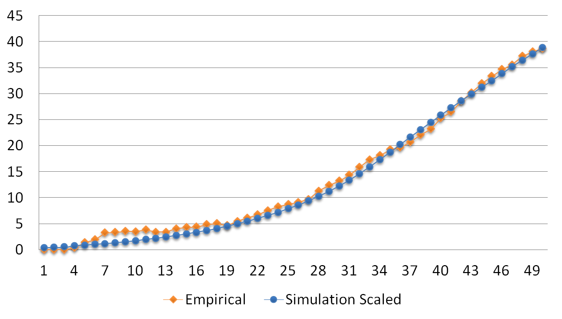 Github Soumee2000 Netlogo Model Of Developer Interaction My Bachelors Thesis On Using Agent