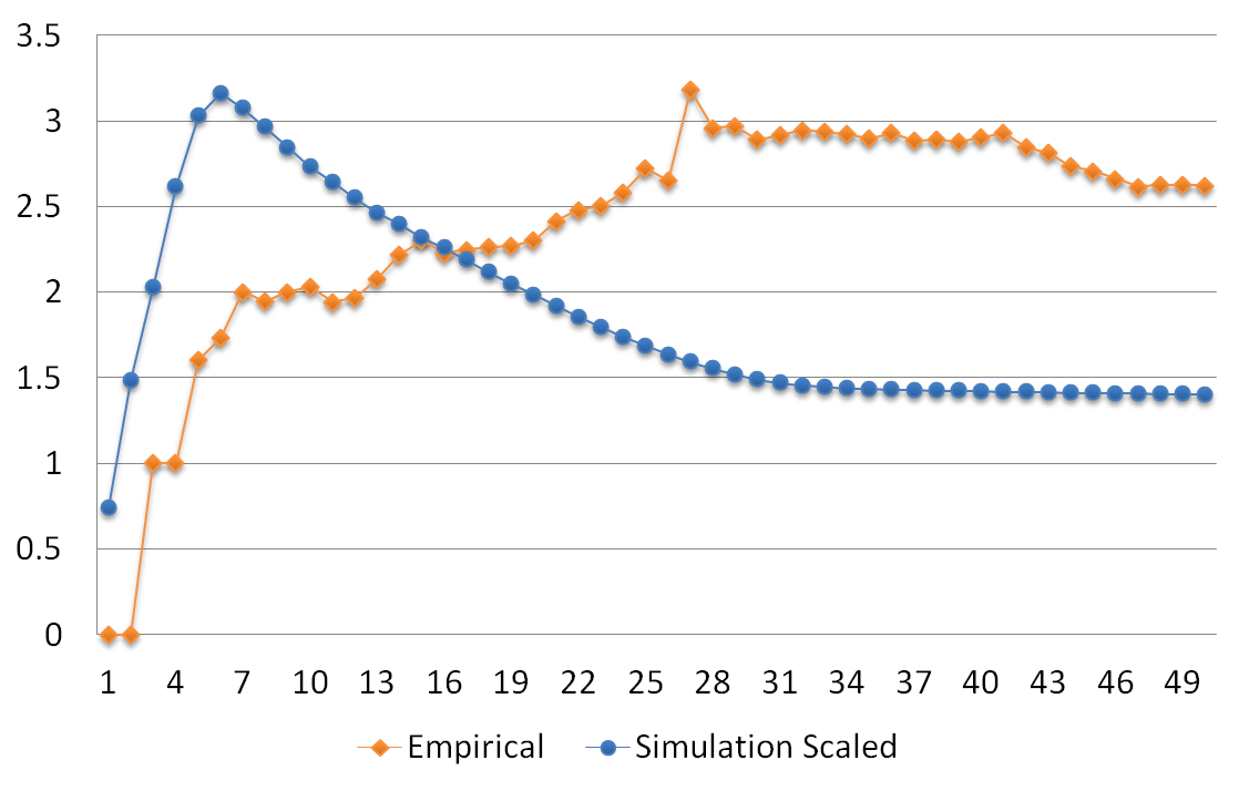 GitHub - SOUMEE2000/Netlogo-Model-of-Developer-Interaction: My bachelor's thesis on using agent ...