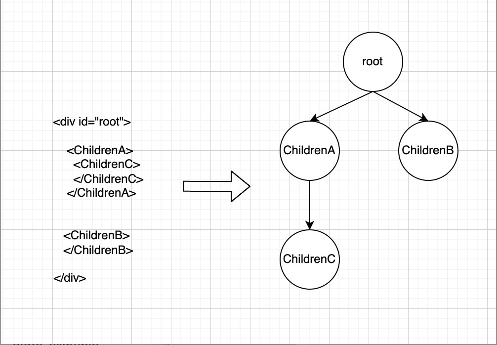 Github Rogerluo410learn Reactjs