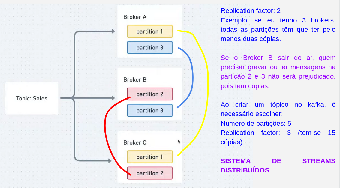Apache Kafka do Zero: O mínimo que você precisa saber - AdrianeRibeiro ...