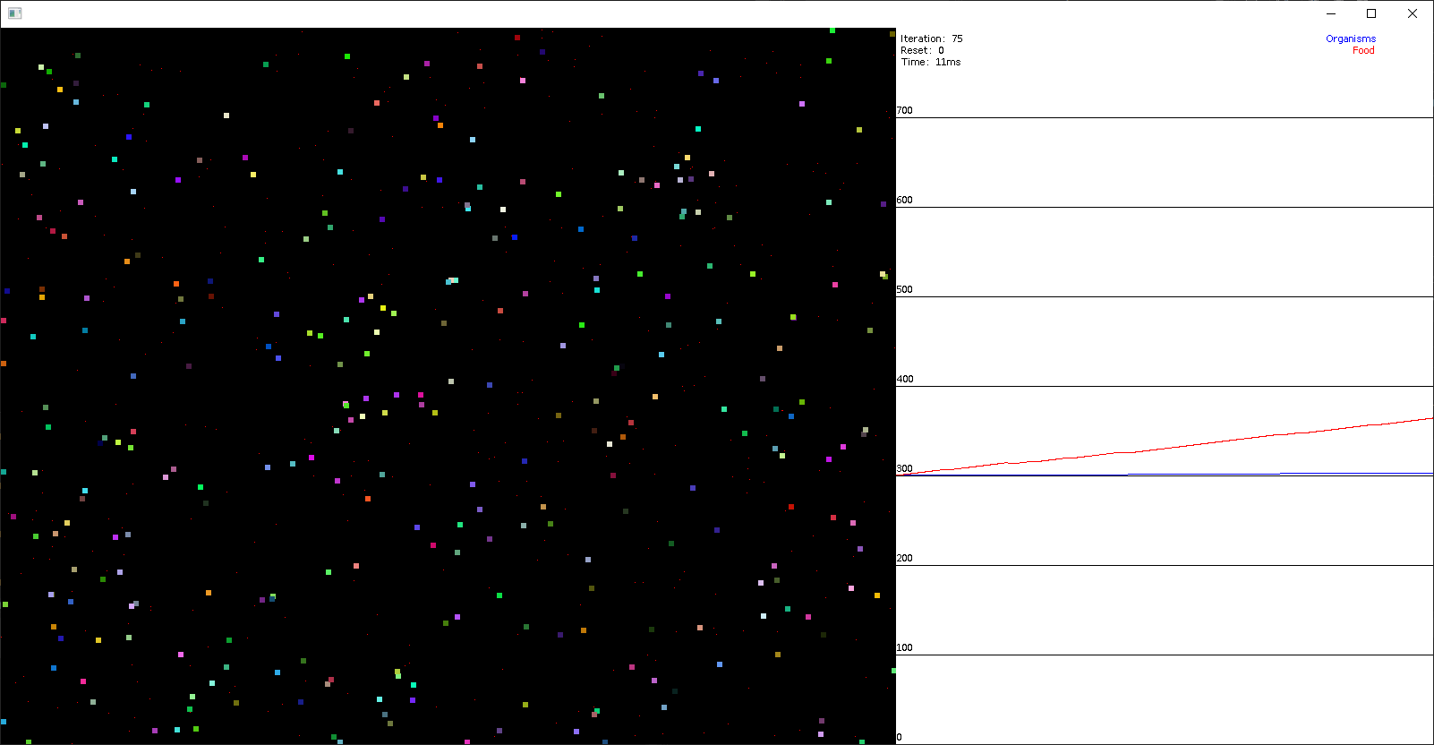 Github Cerlioxbiological Neural Network Simulation Just A Simple Simulation Written In C
