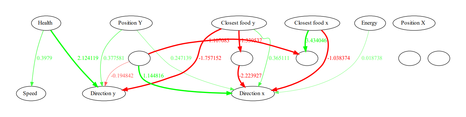 GitHub - Cerliox/Biological-Neural-Network-Simulation: Just a simple Simulation written in C++.
