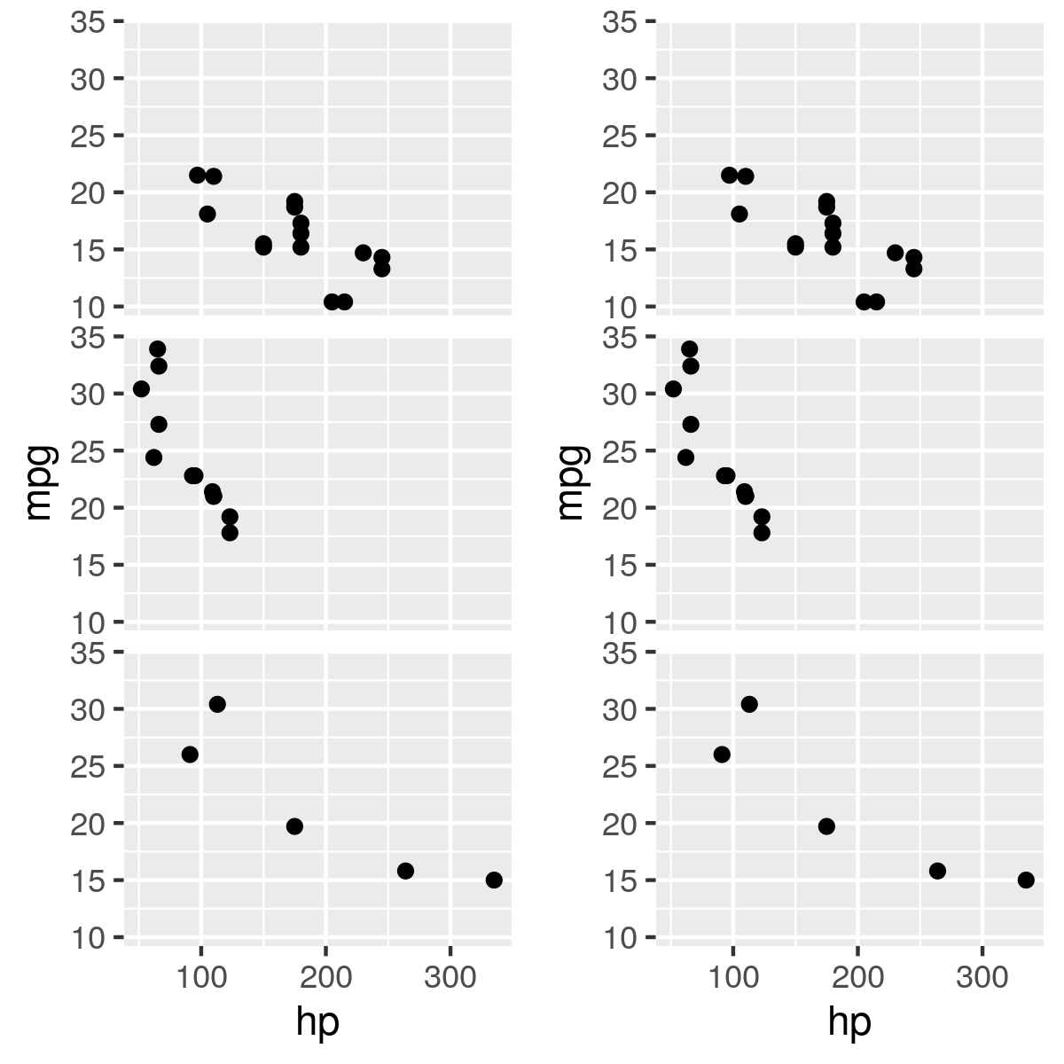 Error when facet strip.text = element_blank() · Issue #200 · thomasp85/patchwork · GitHub