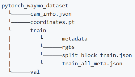 在waymo数据集上运行FourierGrid模型， · Issue #91 · sjtuytc/UnboundedNeRFPytorch · GitHub