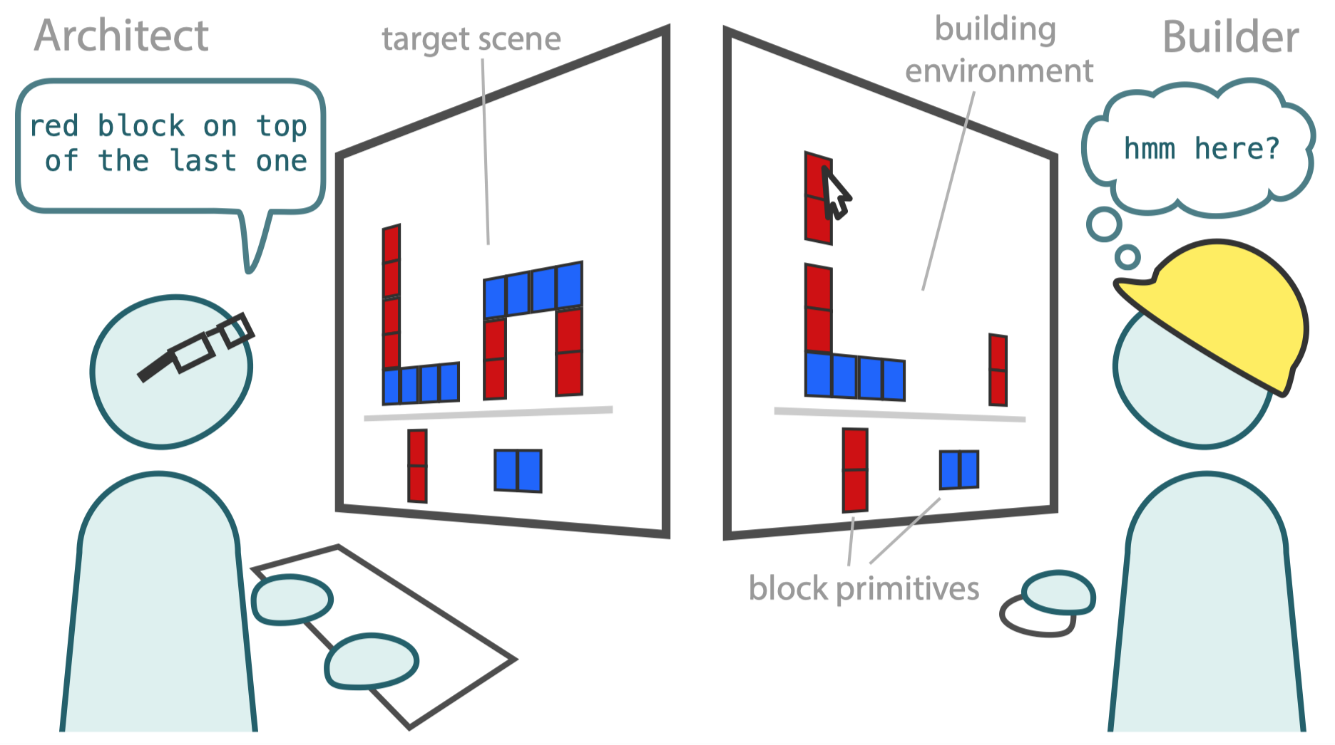 GitHub - cogtoolslab/compositional-abstractions